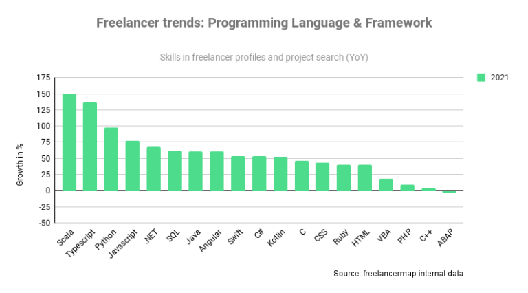 如何成為 Freelancer 自由工作者？4 個 Freelancer 接案心法、技能與接案平台 | 透鏡數位內容｜知識萃取與線上課程製作的最佳選擇
